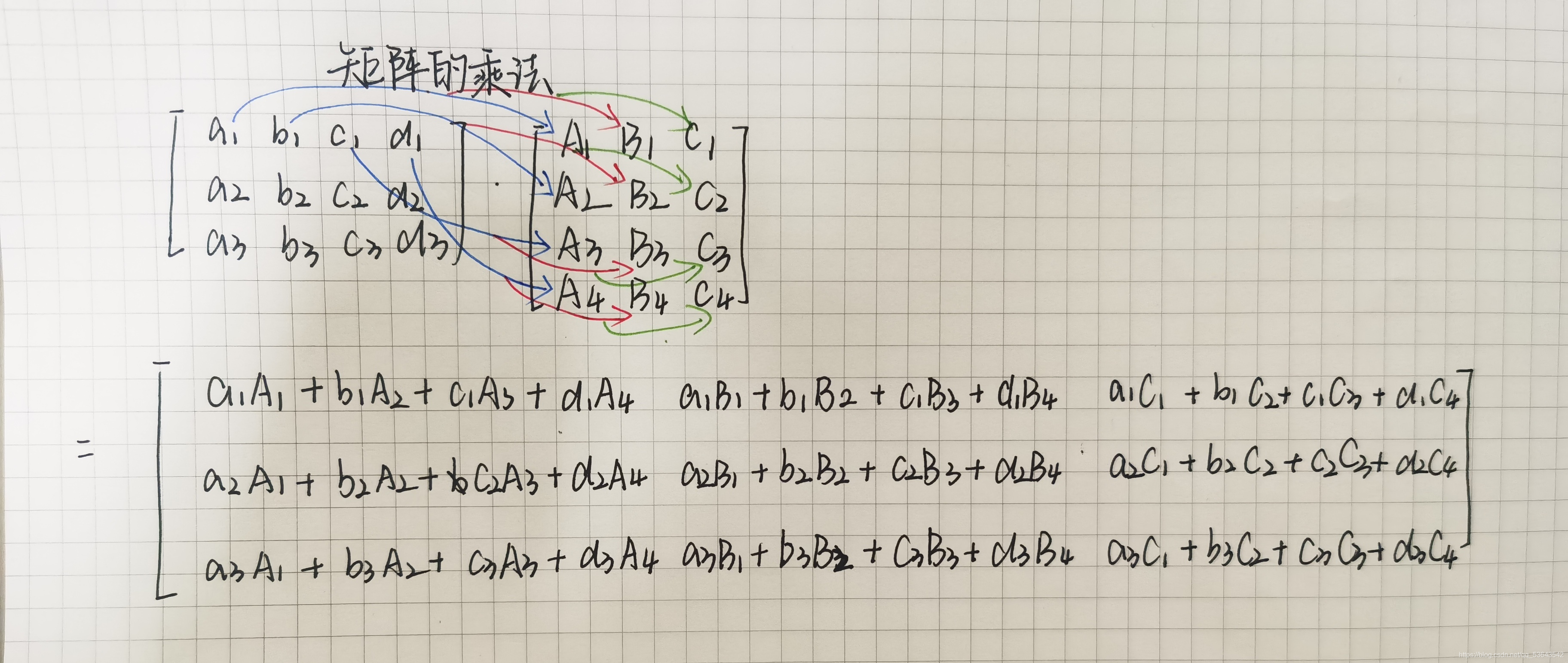 Pytorch以及vgg模型vggface的pytorch模型 Csdn博客 2143