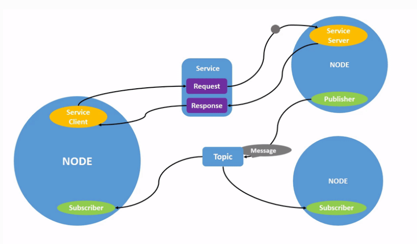 ROS2的安装与使用_怎么判断ros2 foxy是否安装成功-CSDN博客