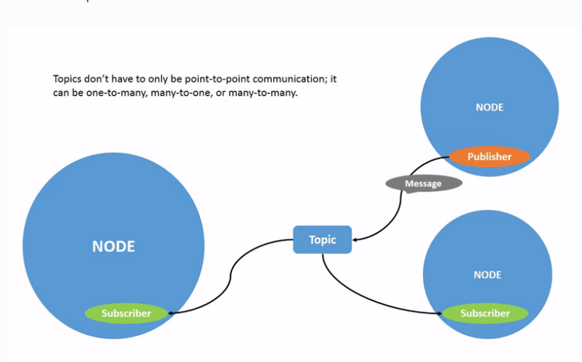 ROS2的安装与使用_怎么判断ros2 foxy是否安装成功-CSDN博客