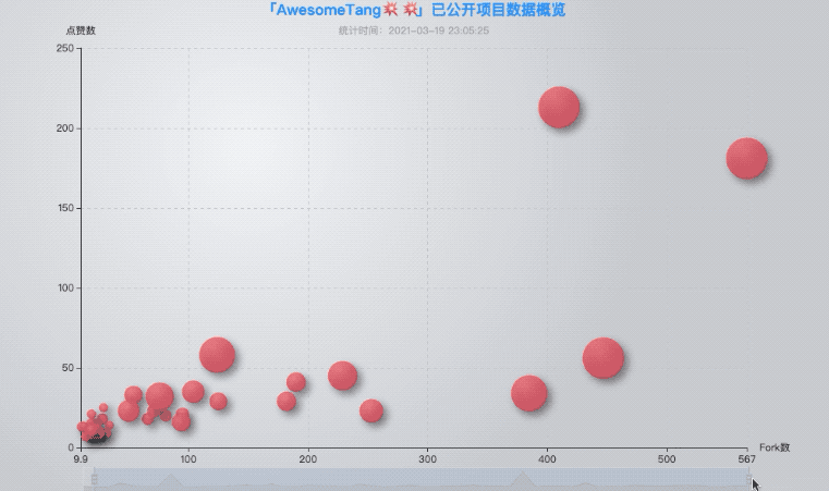 【Pyecharts50例】datazoom缩略轴/拖拽效果缩略轴_python 散点图 缩放 拖拽-CSDN博客