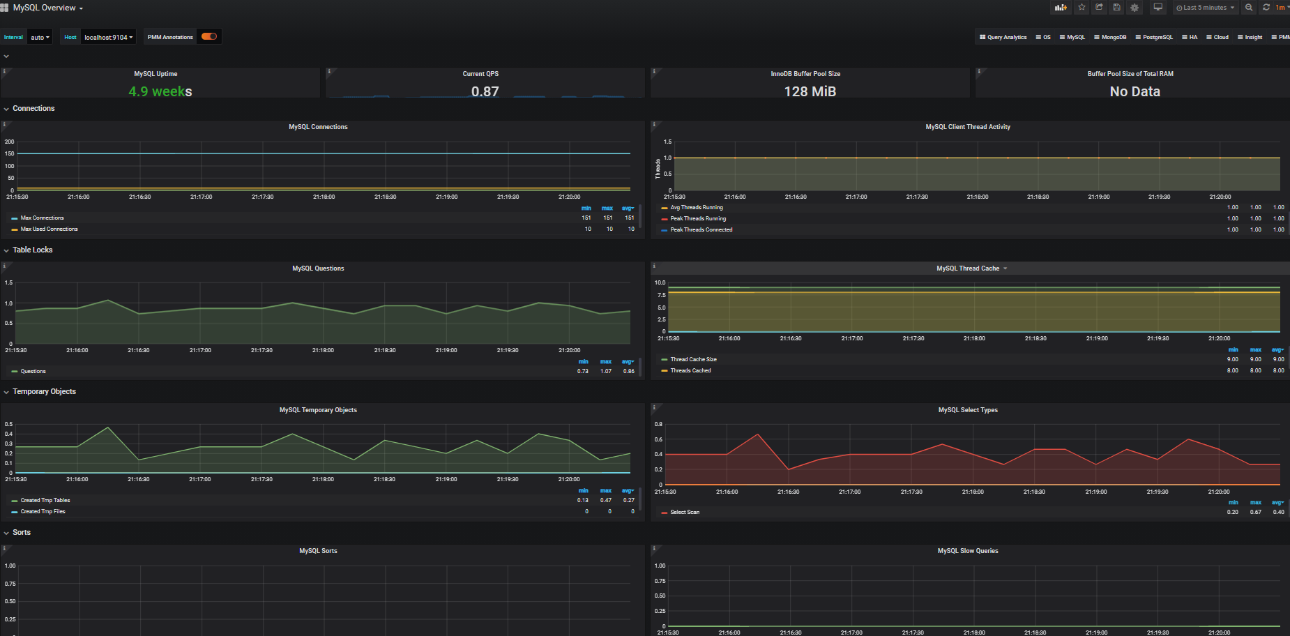 Grafans面板监控mysql指标以及模拟mysql慢查询_mysql client thread activity-CSDN博客