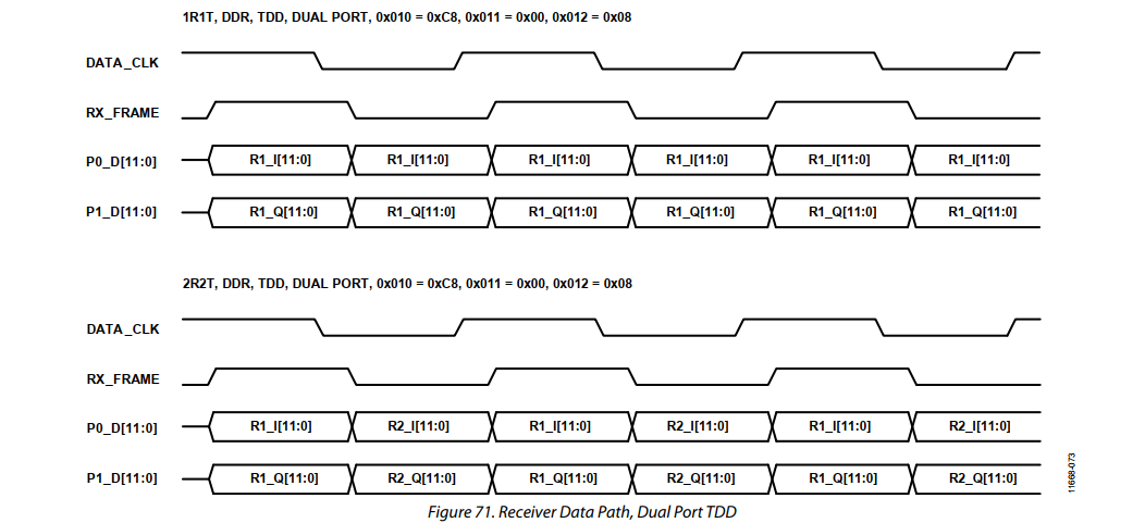 AD9361 介绍 (下)_i和q样本-CSDN博客