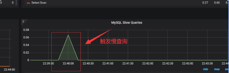 Grafans面板监控mysql指标以及模拟mysql慢查询_mysql client thread activity-CSDN博客