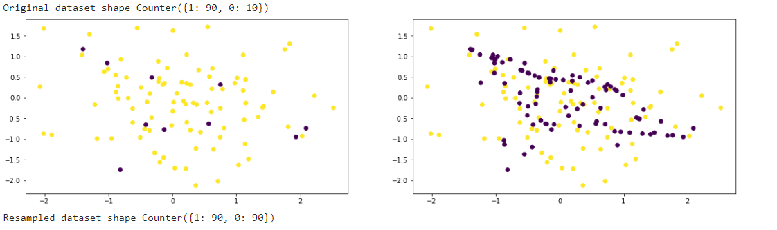 ADASYN : 针对不平衡学习的自适应合成抽样方法-CSDN博客