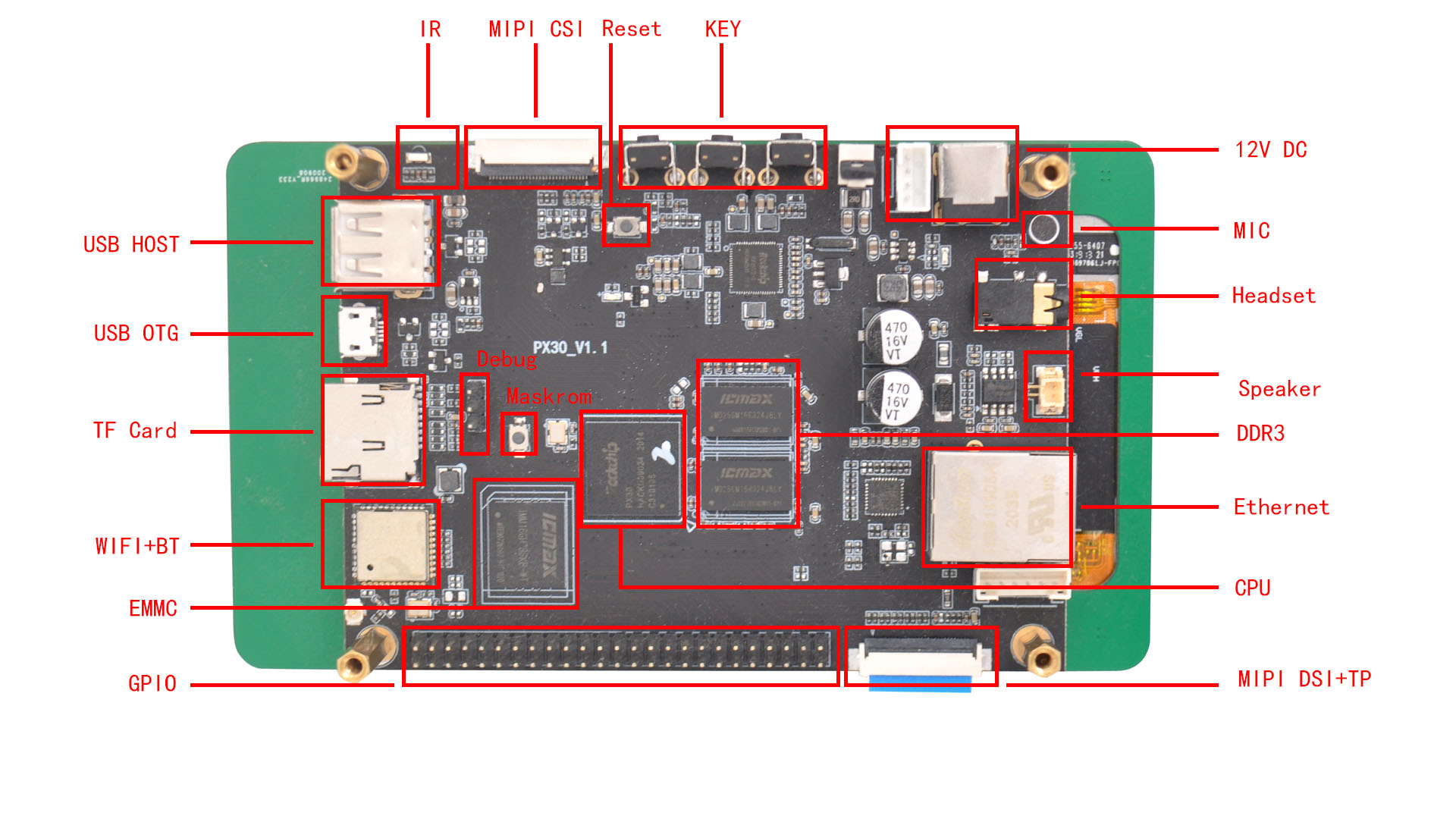 RK3326&PX30 产品原型机（Q1）_px30和rk3326有什么区别-CSDN博客