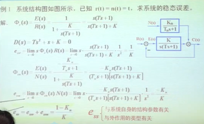 自控 重点——方框图、传递函数、稳态误差方框图的开环传递函数怎么求 Csdn博客 