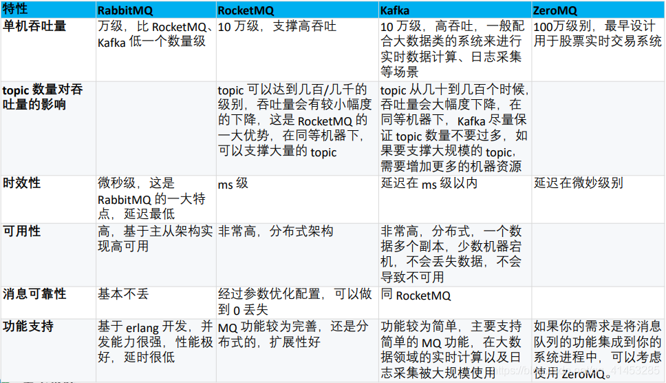 ZeroMQ:01---消息队列ZeroMQ简介_zeromq 组播-CSDN博客