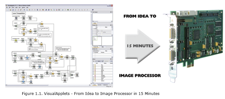 VisualApplets User Documentation： Part I. User Manual (section1 )_visual applets-CSDN博客