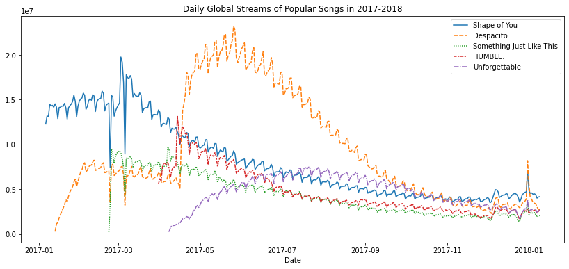 【精选】Kaggle课程 — 数据可视化 Data Visualization_kaggle的scatter plots_迷途小书童问天的博客-CSDN博客
