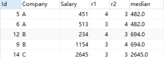 Mysql查询中位数（窗口函数的使用）mysql中位数函数 Csdn博客 