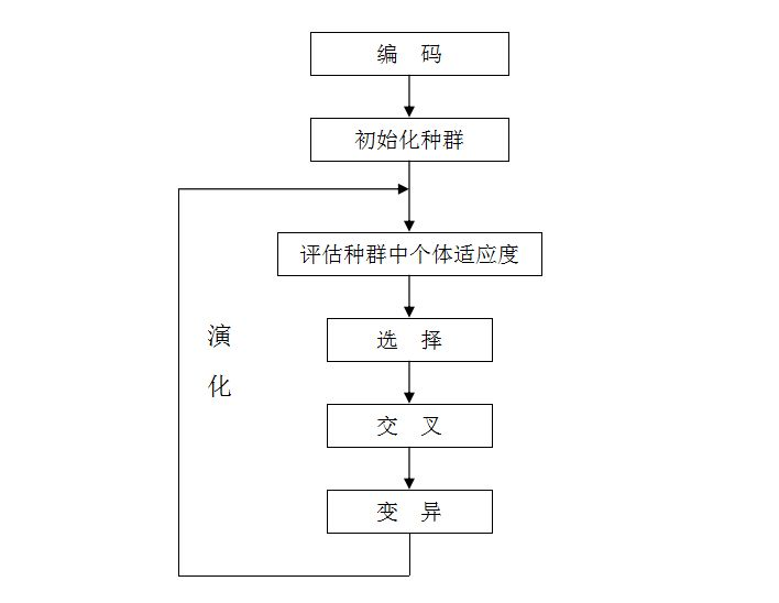 【多目标优化求解】基于matlab遗传算法求解多目标配电网重构模型【含matlab源码 970期】多目标遗传算法matlab Csdn博客