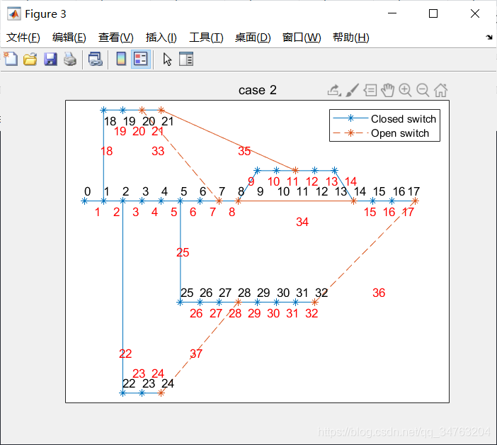 【多目标优化求解】基于matlab遗传算法求解多目标配电网重构模型【含matlab源码 970期】多目标遗传算法matlab Csdn博客