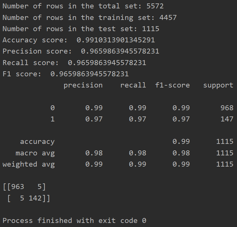 利用Scikit Learn库进行垃圾邮件过滤_scikit-llm 邮件-CSDN博客