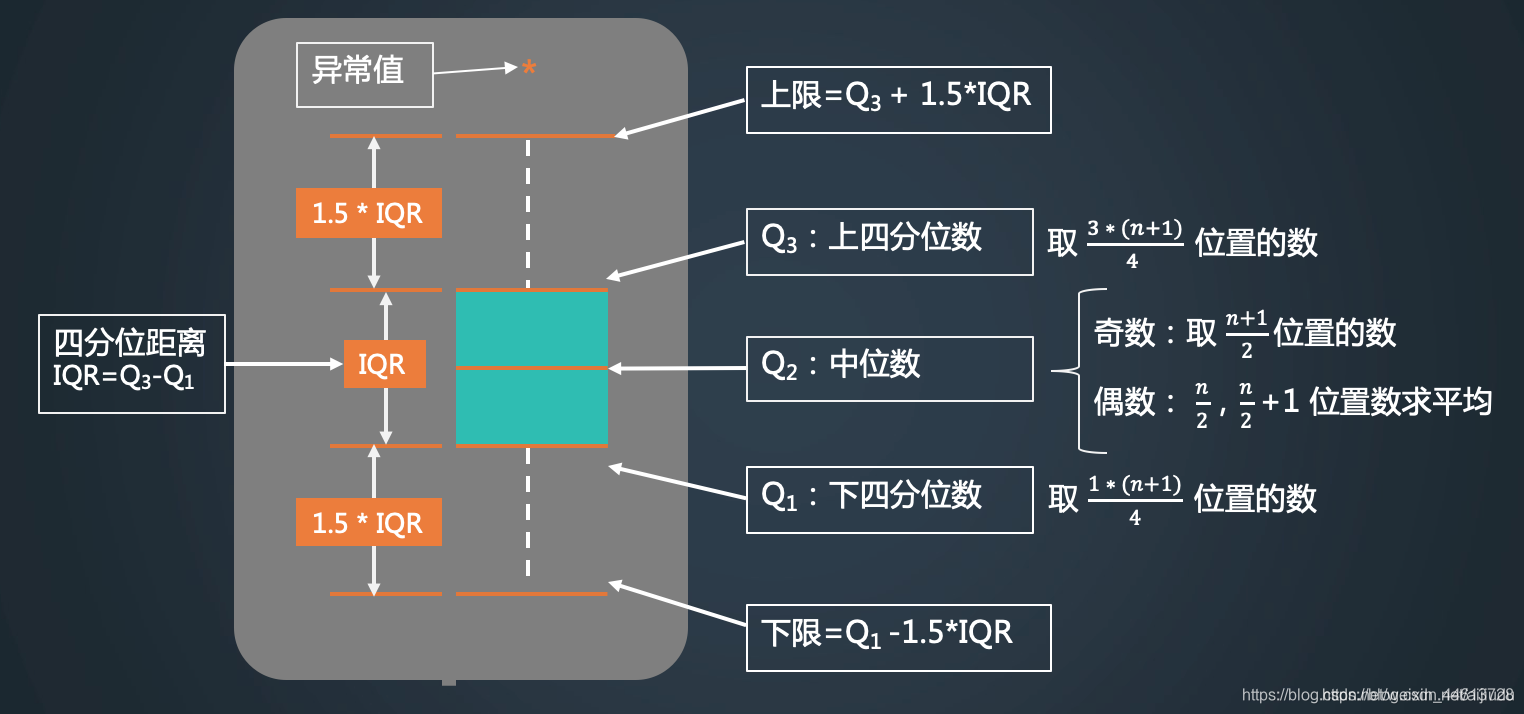 Python 双多类目箱型图绘画双箱型图 Csdn博客