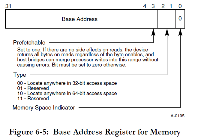 PCIe学习笔记（二）-------2.2 PCI Header（BAR大小、MEM与IO范围、总线号）-CSDN博客