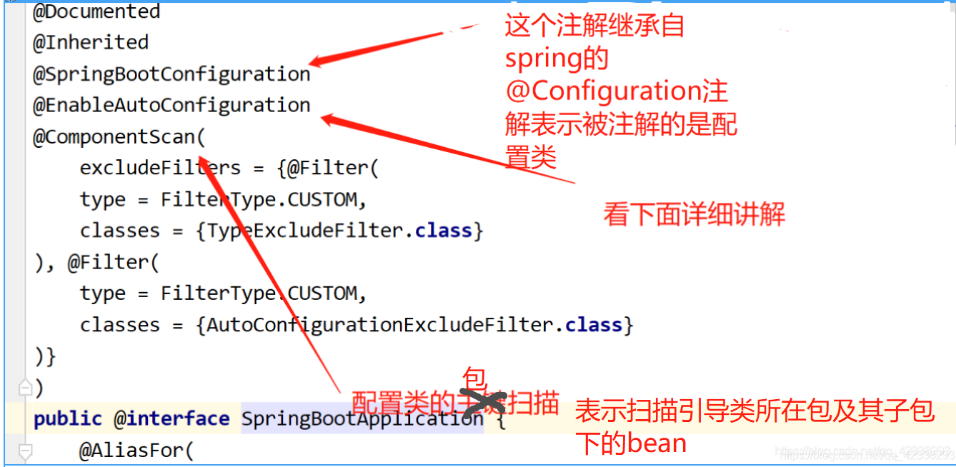 springboot原理分析_spring boot原理分析-CSDN博客