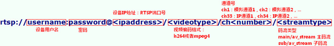 官方海康RTSP取流URL格式_rtsp url-CSDN博客