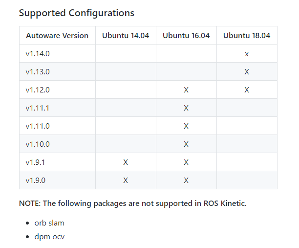 ubuntu18.04下载安装autoware1.14（cpu版本）+示例演示_autoware下载-CSDN博客