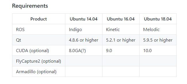 ubuntu18.04下载安装autoware1.14（cpu版本）+示例演示_autoware下载-CSDN博客