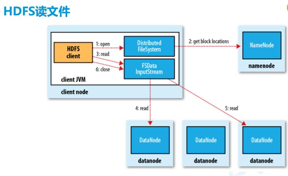 Hadoop基础知识梳理-CSDN博客