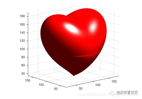 如何用matlab代码表白——matlab画爱心和玫瑰、i Love Youilovematlab Csdn博客