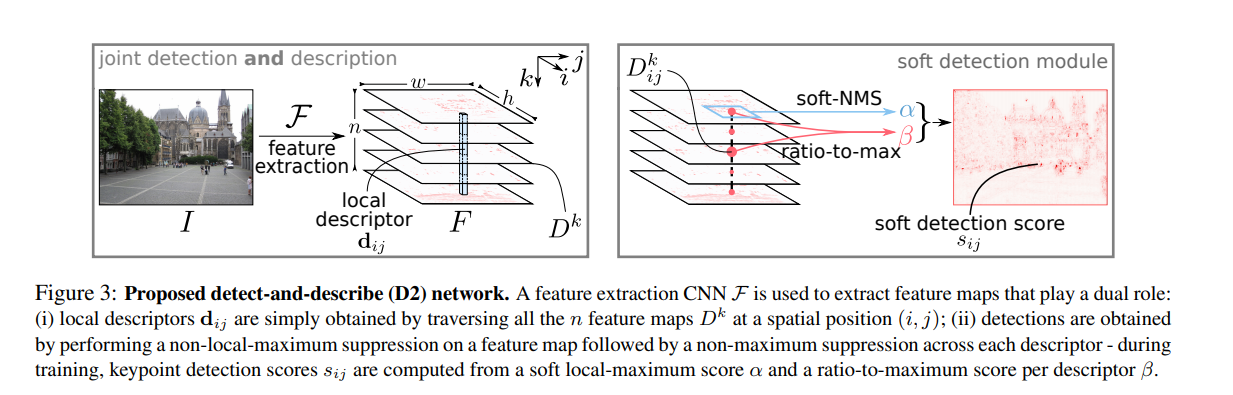 论文笔记：D2-Net: A Trainable CNN for Joint Description and Detection of Local Features-CSDN博客