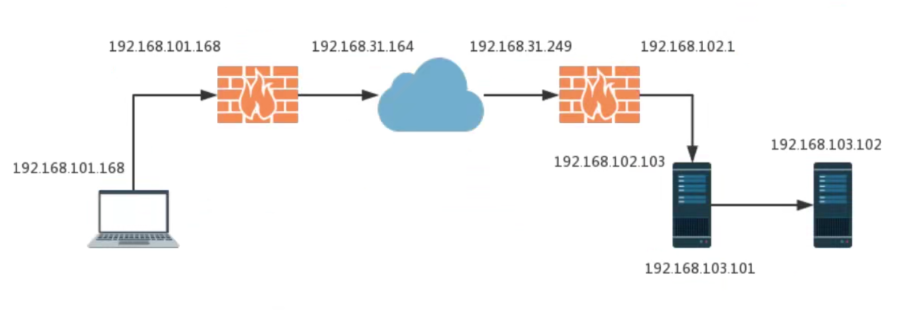 proxychains代理扫描并获取内网服务器权限_proxychains nmap扫描denied-CSDN博客