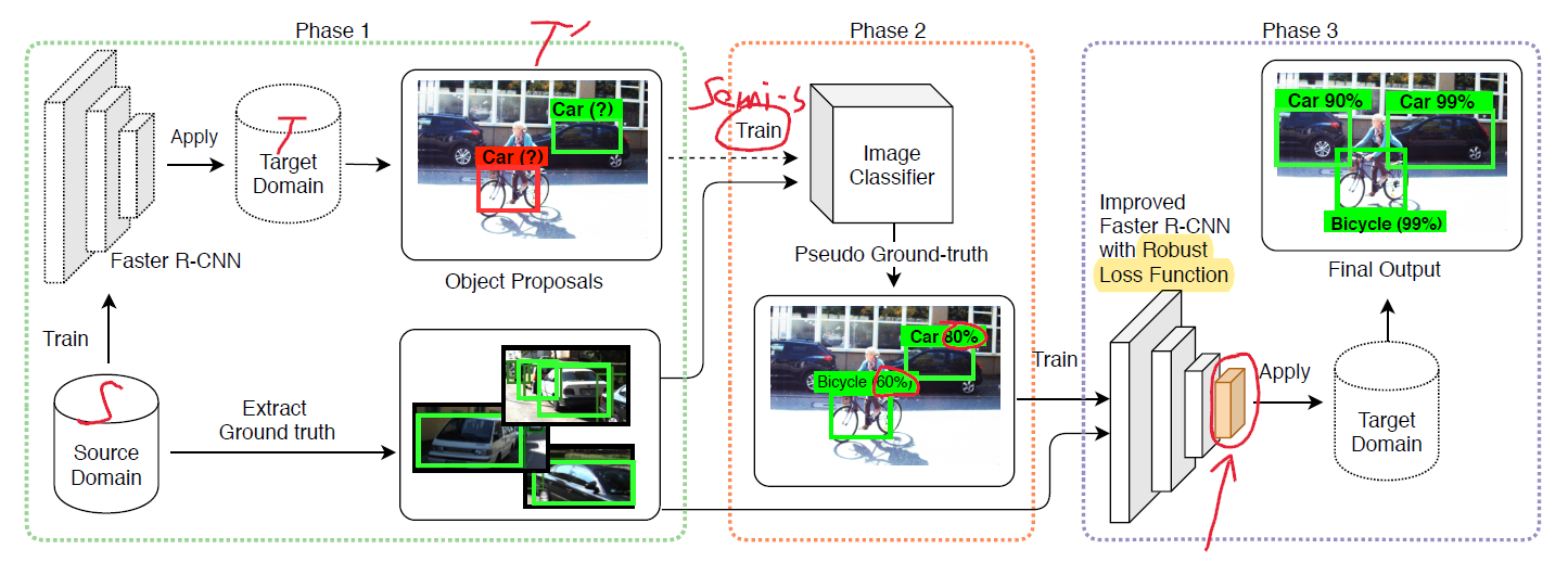 论文笔记：A Robust Learning Approach to Domain Adaptive Object Detection_a robust learning approach ...