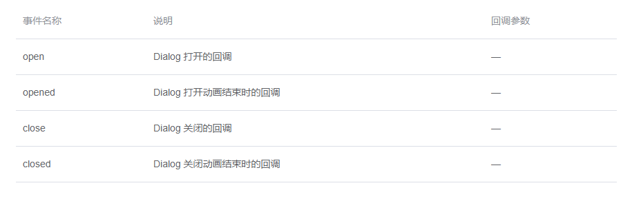 element-ui dialog open回调函数_el-dialog open-CSDN博客