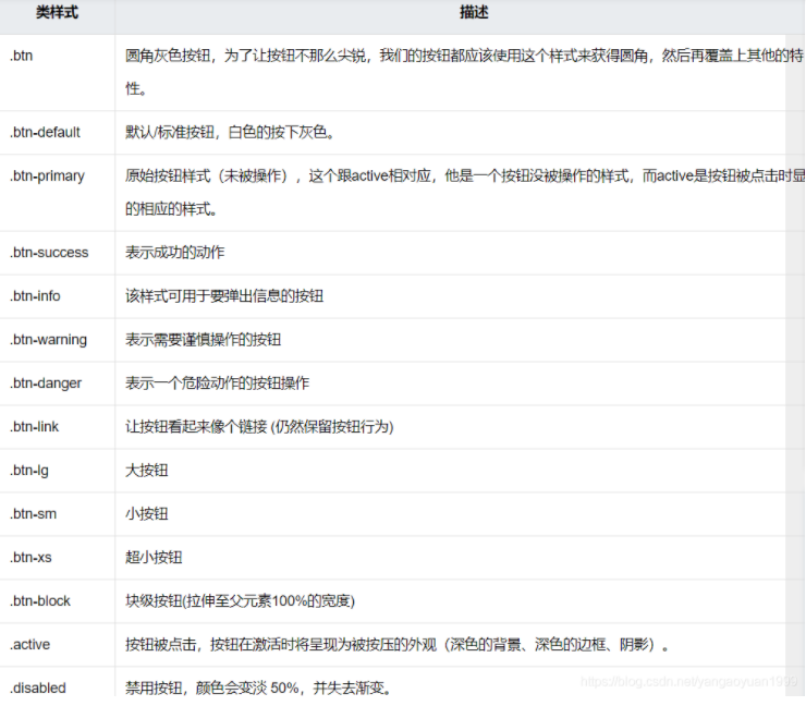 Boostrap 按钮 搜索框的样式bootstrap Column 搜索框样式 Csdn博客 