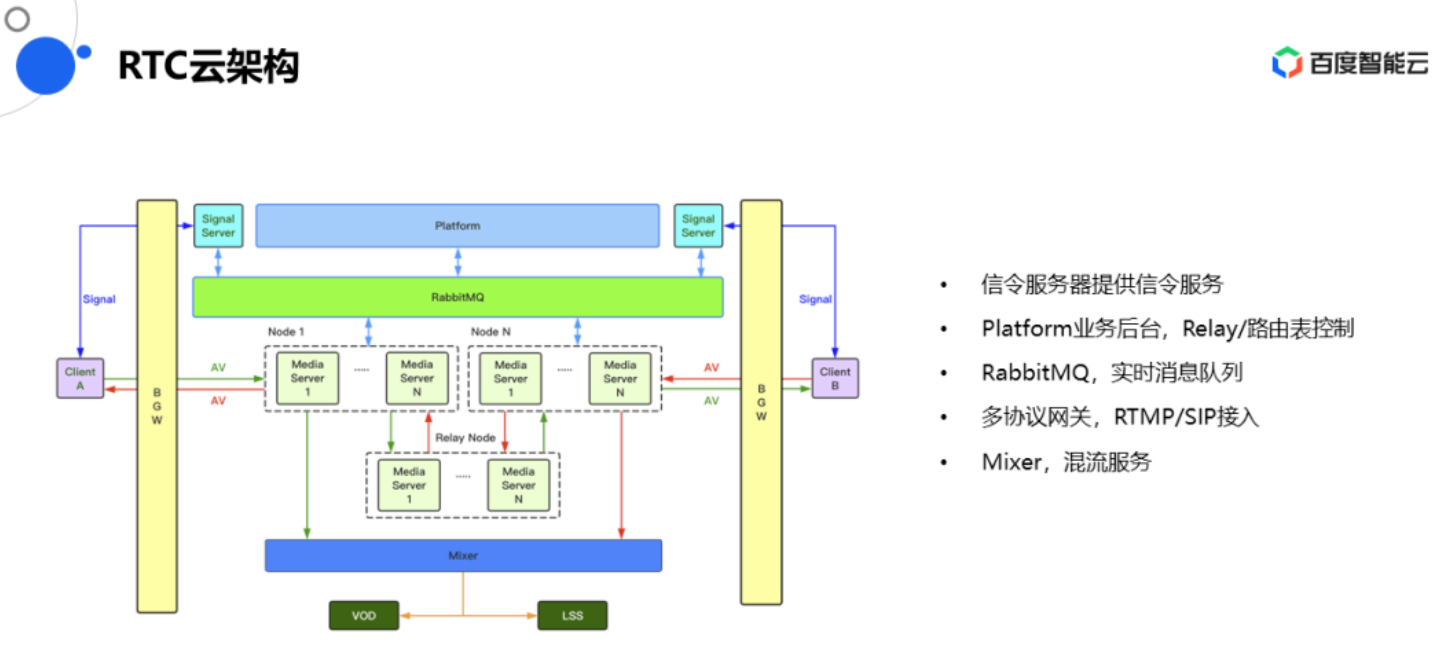 如何使用开源SFU构建RTC云服务_meidiasoup server-CSDN博客