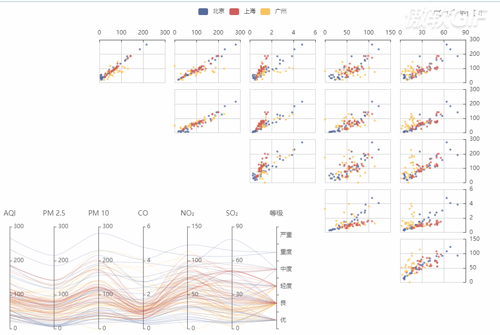  1 echarts echarts title CSDN 