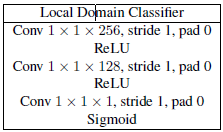 论文笔记：Strong-Weak Distribution Alignment for Adaptive Object Detection-CSDN博客