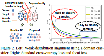 论文笔记：Strong-Weak Distribution Alignment for Adaptive Object Detection-CSDN博客