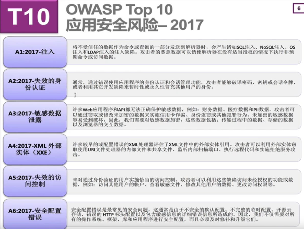 【CyberSecurityLearning 51】渗透测试方法论+渗透测试流程_cybersecurity流程-CSDN博客