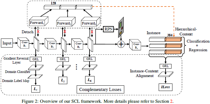 论文地址：SCL_scl论文网站-CSDN博客