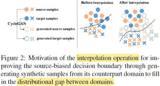 论文笔记：Harmonizing Transferability and Discriminability for Adapting Object Detectors ...