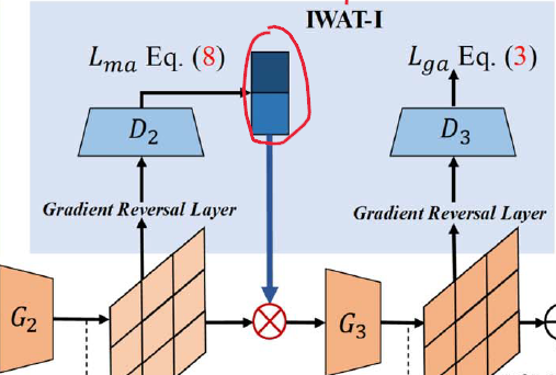 论文笔记：Harmonizing Transferability and Discriminability for Adapting Object Detectors ...