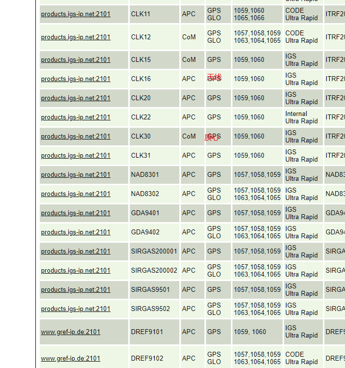 RTCM-SSR信息读取与解码-CSDN博客