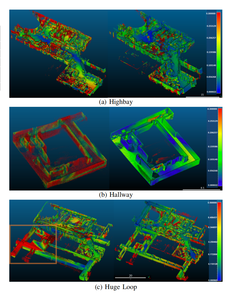 精读Stereo Visual Inertial LiDAR Simultaneous Localization and Mapping_小萌虫的博客-CSDN博客