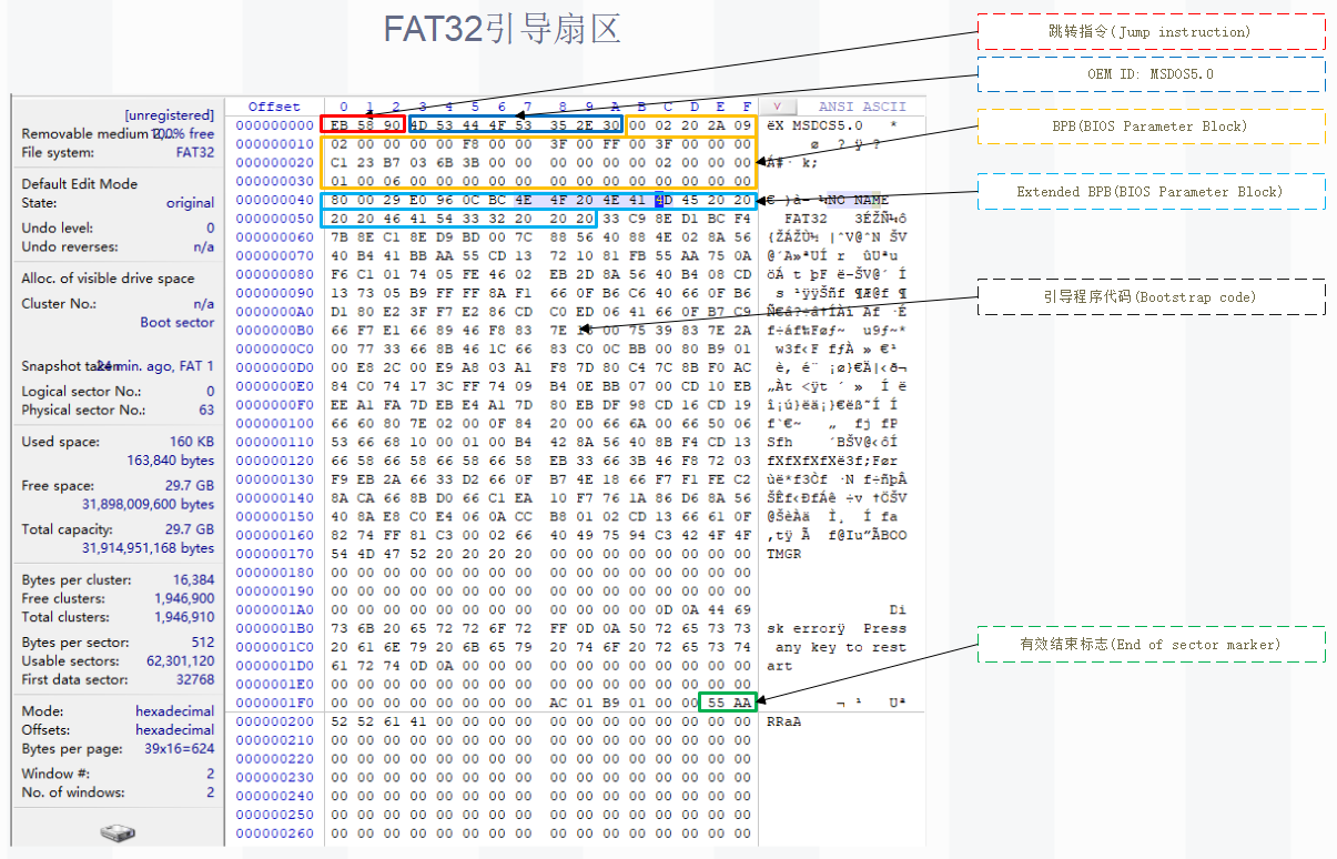 【FatFs】FAT32文件系统协议总结（理论+实践）_fatfs32简介-CSDN博客
