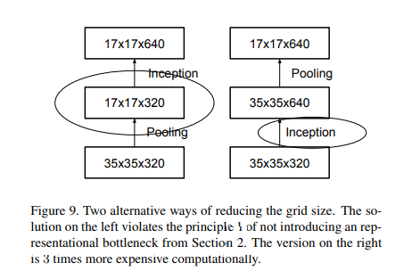 深度学习中的网络结构backbone汇总_backbone 深度学习-CSDN博客