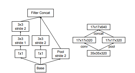 深度学习中的网络结构backbone汇总_backbone 深度学习-CSDN博客