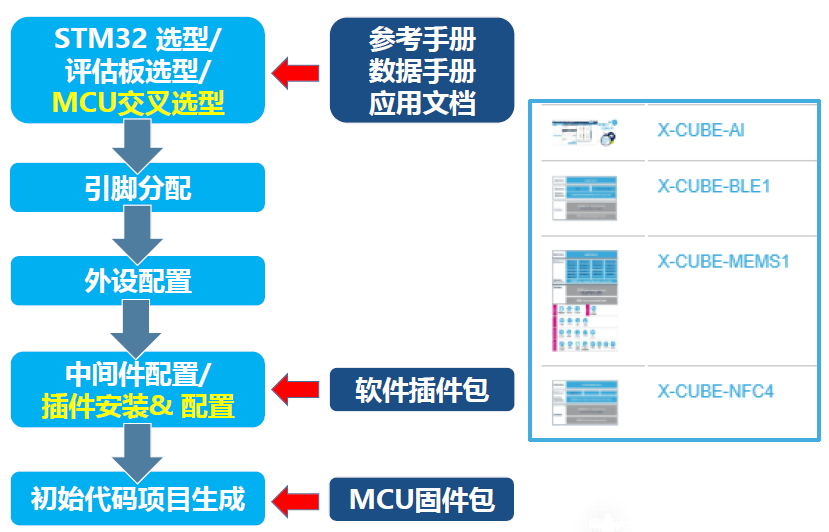 HAL学习笔记-2 开发环境搭建与使用_hal生成代码就会重置keil设置-CSDN博客