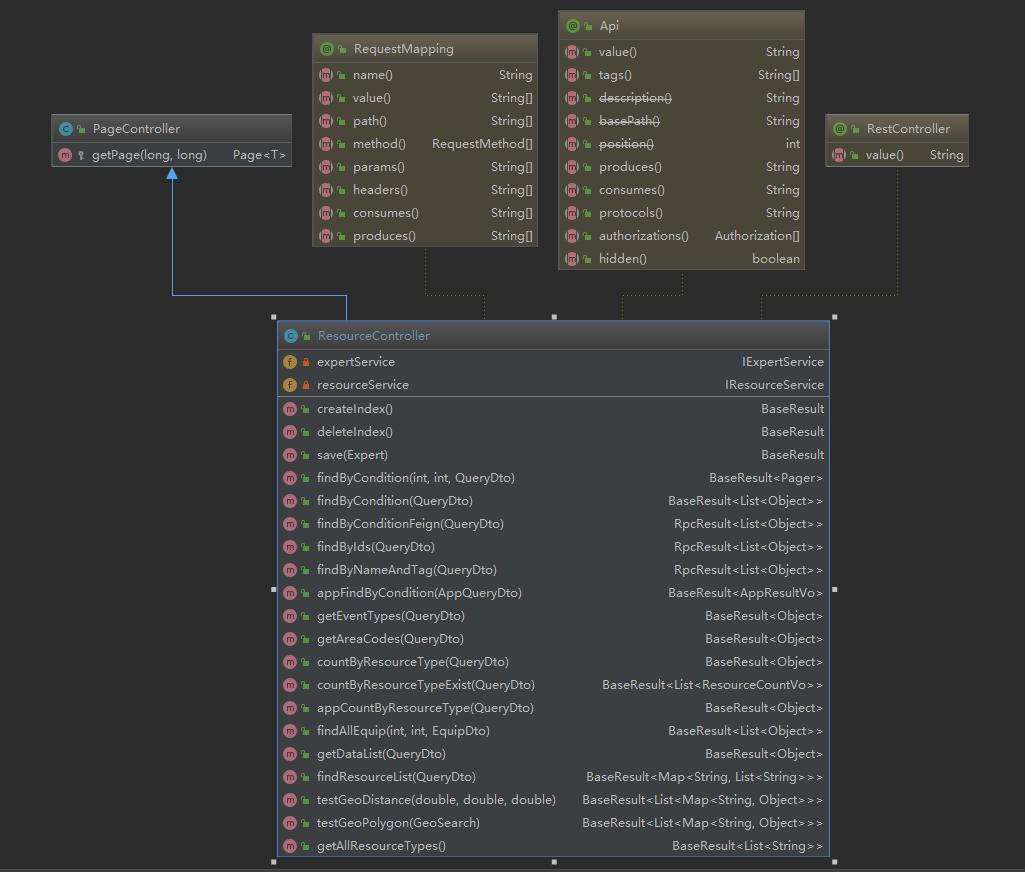 IDEA 生成时序图、类图_idea scala diagrams-CSDN博客
