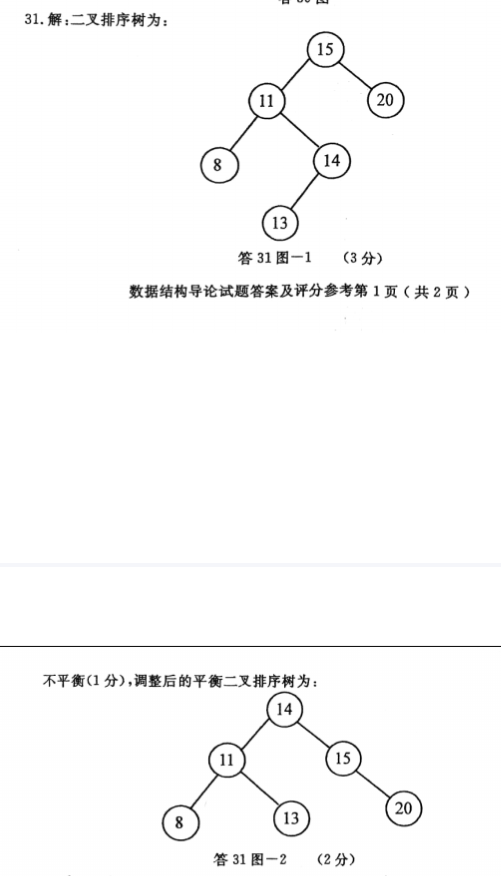 数据结构简答题和论述题请回答数组元素访问是什么意思 以及访问格式是什么 Csdn博客