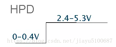 HDMI接口之HPD（热拔插）_hdmi hpd-CSDN博客