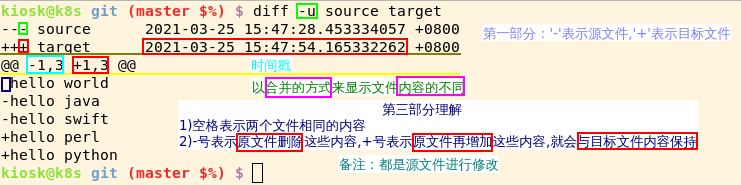Git(十二)diff差异性比较_git 在linux比较差异-CSDN博客