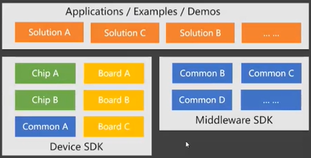 剑池CDK快速使用指南_cdk 查看 外设 svc-CSDN博客