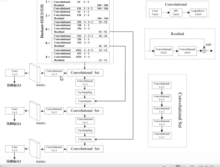 YOLOv3_yolov3计算fps-CSDN博客